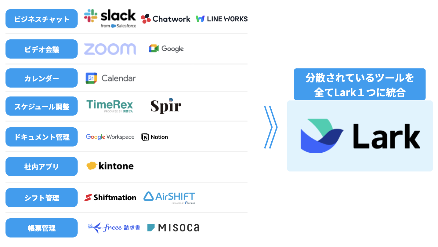 【2025年9月最新】Larkとは？料金・おすすめの使い方まで完全解説！ - ノーコードでソウゾウメディア